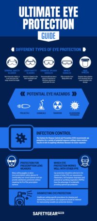 Ultimate Safety Glasses and Eye Protection Guide | Safety Gear Pro