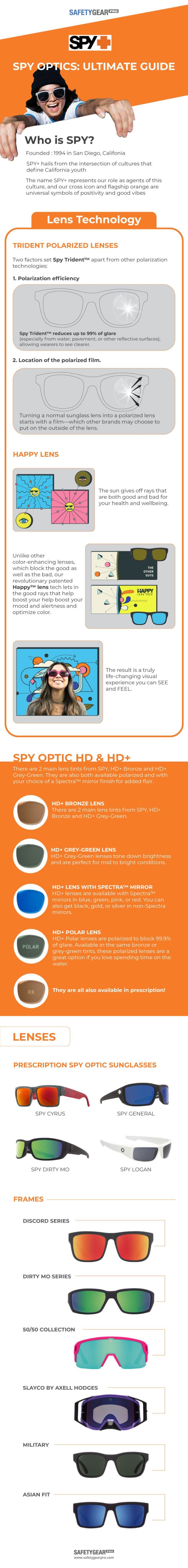 The Ultimate Guide to Spy Infographic - SafetyGearPro.com - #1 Online ...