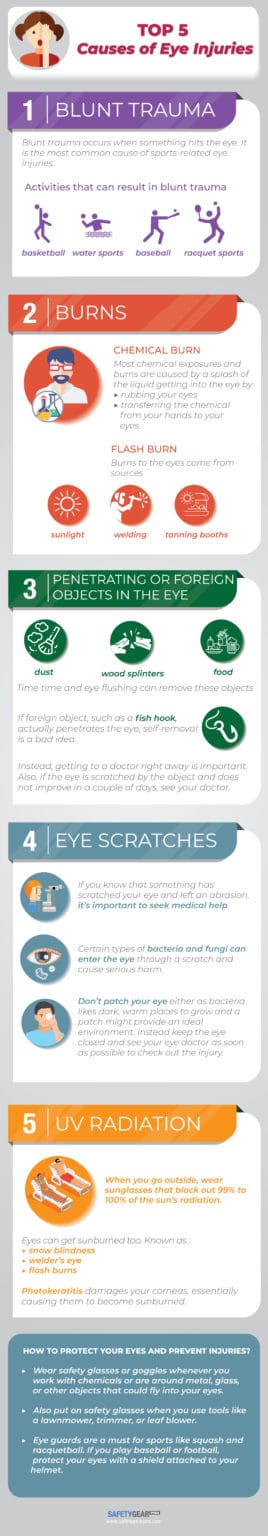 Top 5 Eye Injuries: How to Identify and Prevent Them | Safety Gear Pro