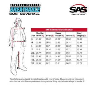 SAS SMS 3-Layer Polypropylene Coveralls - SafetyGearPro.com