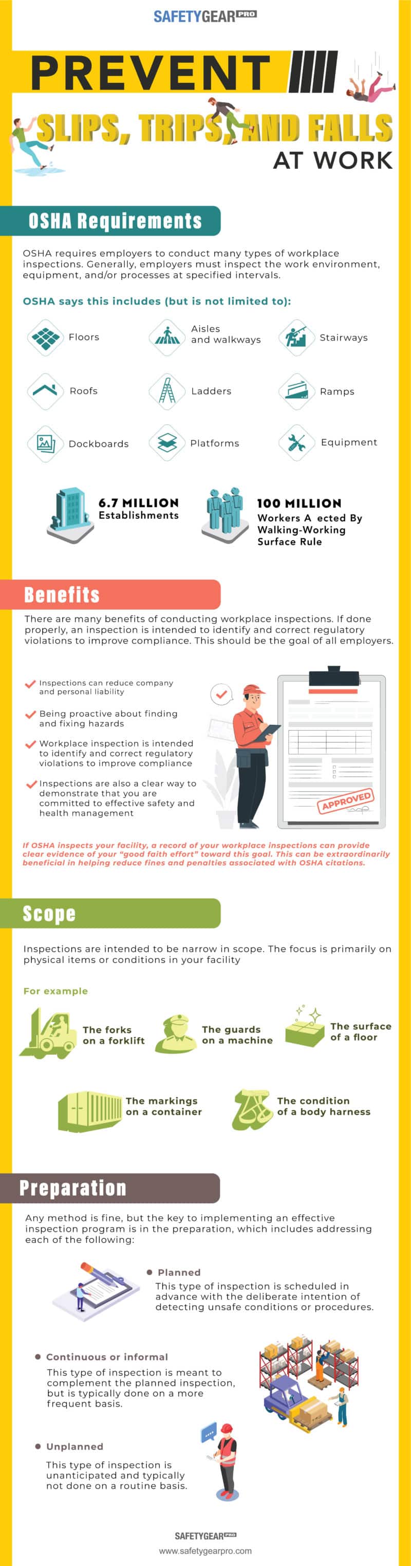 How To Prevent Slips, Trips, and Falls | Safety Gear Pro