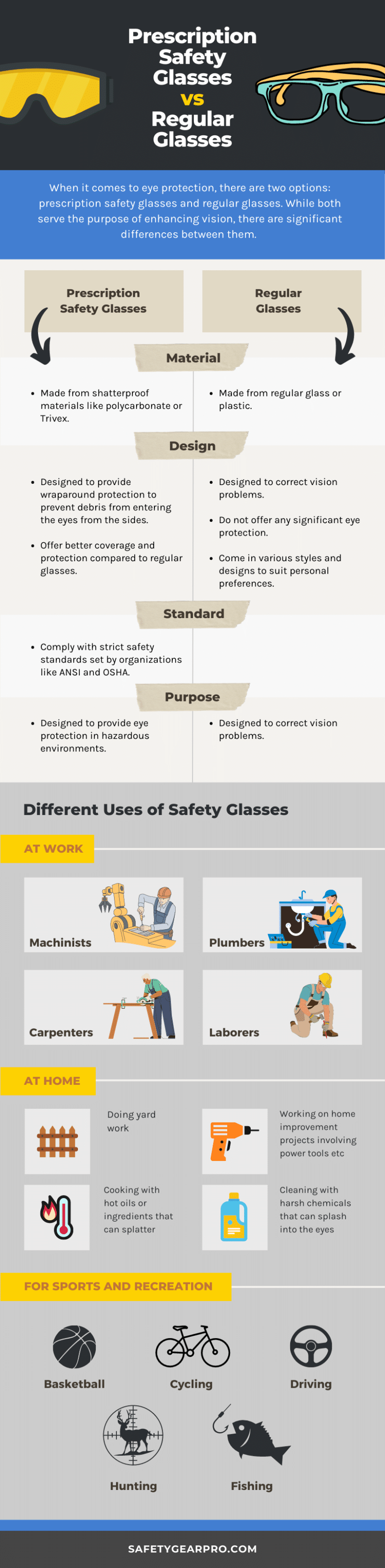 Prescription Safety Glasses versus Regular Glasses