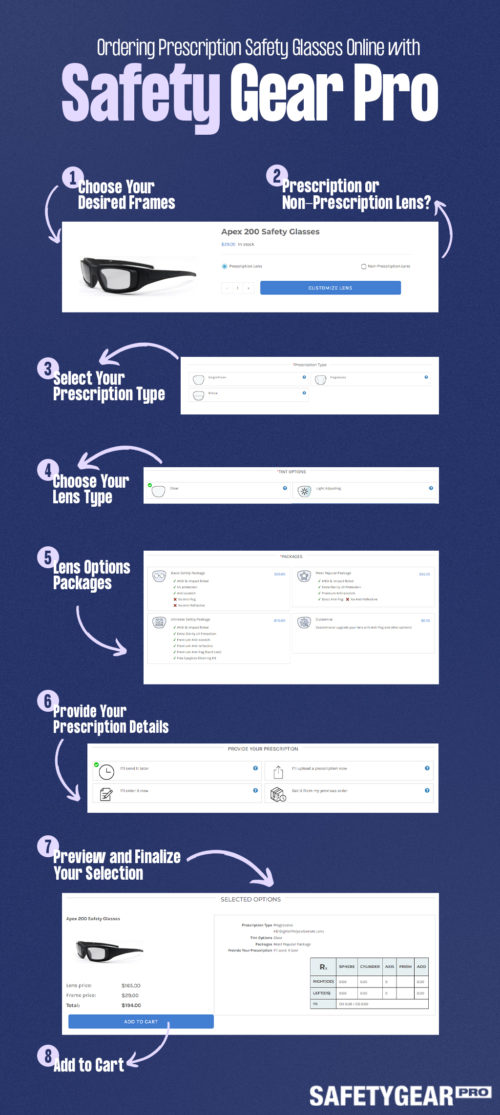 Requirements for Ordering Prescription Safety Glasses