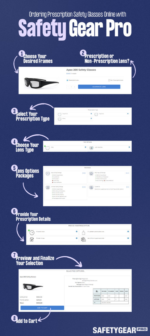 Requirements for Ordering Prescription Safety Glasses